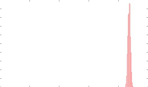 Completion Times For Real Time Requests Using The Linux Cfq I O
