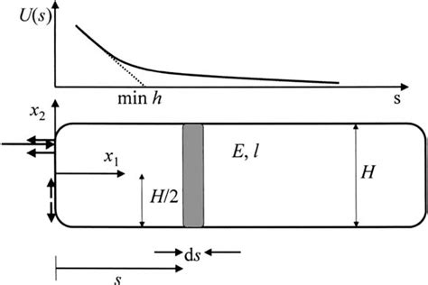 Figure 1 From A Reciprocity Theorem In Linear Gradient Elasticity And