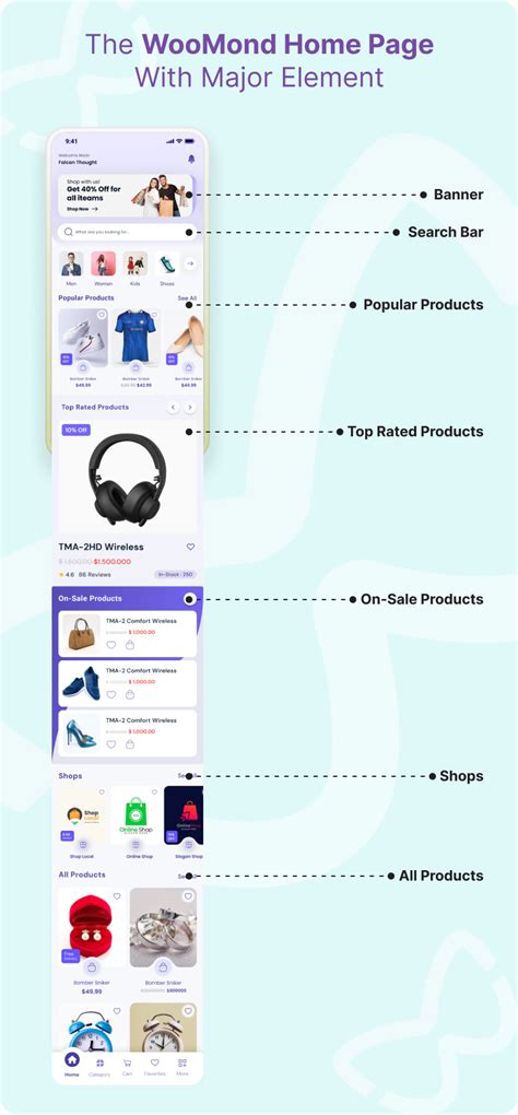 Woomond Woocommerce Flutter Ecommerce Mobile App Codemarket
