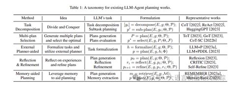 Agent四大范式 综述：全面理解agent工作原理 Memorybank Vs Tim Vs Recmind Csdn博客