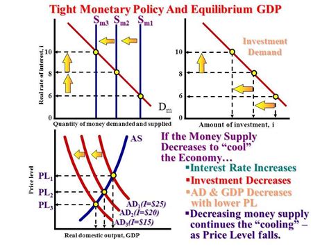 Understanding The Role Of Multipliers In AP Macro Examining Topic 3 2 With Answers
