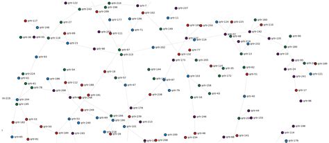 large scale network simulations in kubernetes part 2 network