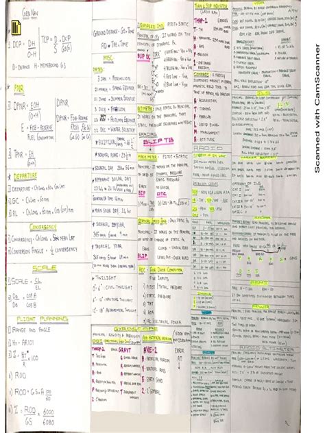 General Nav Cheat Sheet Pdf