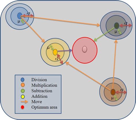 Model Of Updating The Position Of Math Operators In Aoa Toward The