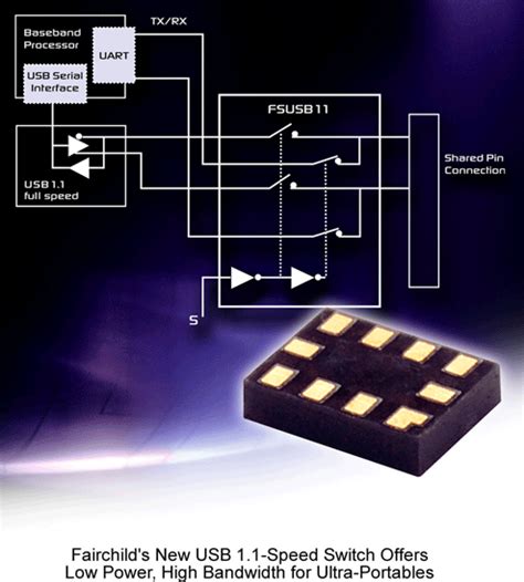 Focus On The Crosspoint Switch Ee Times