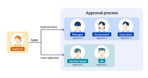 What Is Workflow Meaning And Things To Know Before Using Workflow