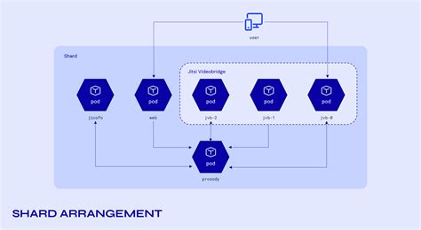 Adaptive Scaling For Communication And Streaming
