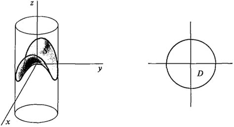 Elementary Calculus Example 2