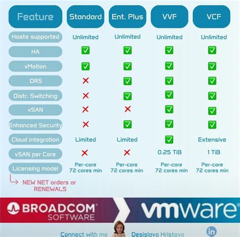 Reduce Your Vmware Spend And Optimize With Ibm Turbonomic We Are The
