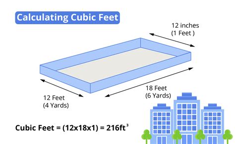 cubic feet calculator
