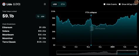 decoding the state of lido finance s node and validator operators
