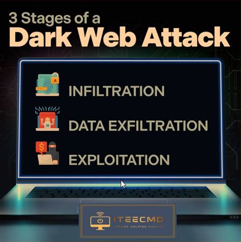 Iteecmd On Linkedin Uncover Dark Web Threats 1️⃣ Infiltration Breach Security 2️⃣ Data