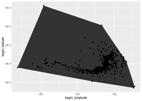Extensions To Ggplot2 Are Easy Right Nebraska R User Group