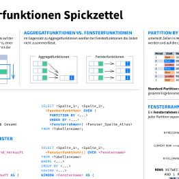 Was ist die Funktion RANK() in SQL, und wie wird sie verwendet ...