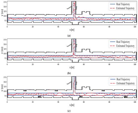 Energies Free Full Text A Smartphone Indoor Positioning System