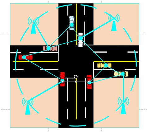 Vehicle Cooperative Positioning Network Download Scientific Diagram