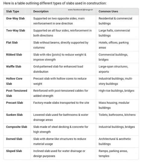 The Civil Engineering Added A New The Civil Engineering