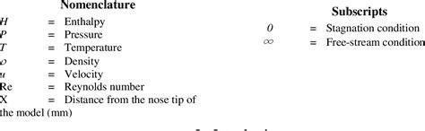 Figure 1 From Measurement Of Hypersonic High Enthalpy Boundary Layer