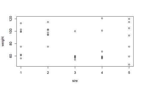ANOVA And Mixed Models Random And Mixed Effects Models