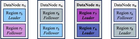 Data Partitioning And Load Balancing Iotdb Website