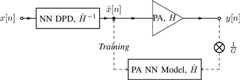 Figure 1 From Design And Implementation Of A Neural Network Based