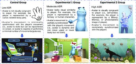 8 Artifacts Corresponding To Three Different Degrees Of Avatar Download Scientific Diagram