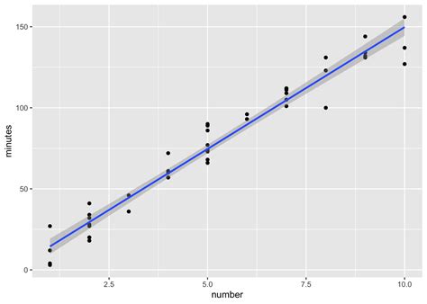 Confidence Prediction Intervals