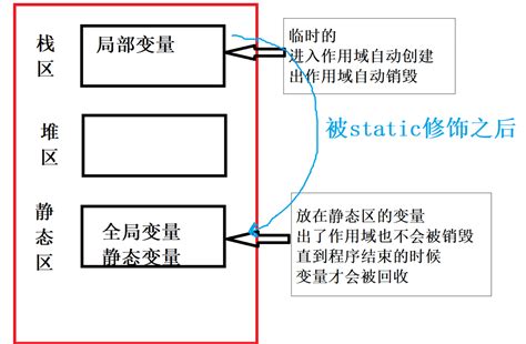 嵌入式学习笔记 volatile 跟 static static volatile csdn博客