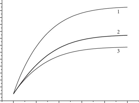 Relative Deviation Δ P 2 And Its Markovian Part Δ M P Download Scientific Diagram