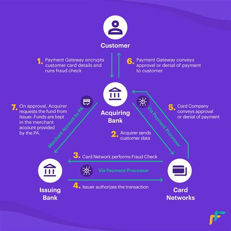 Payment Aggregator Meaning And List Of Payment Aggregators In India