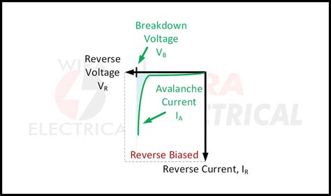 Characteristics Curve Of Diode Diode Iv Curve Wira Electrical