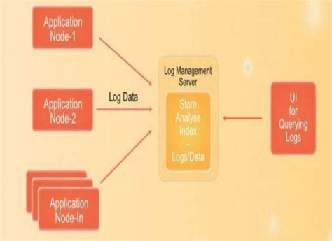 Streamlining Devops With Monitoring And Logging Tools Rejolut