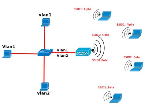 Databytestech Access Point