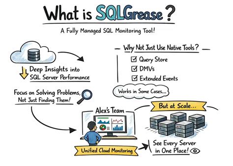 Sql Server Performance Tuning With Sqlgrease