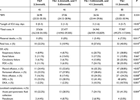 Comparison Of Clinical Characteristics Of Apip Patients With Different Download Scientific