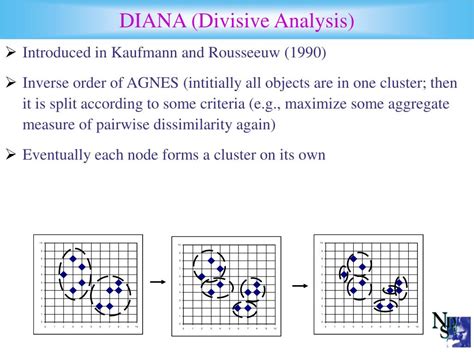 Ppt Clustering Methods Powerpoint Presentation Free Download Id