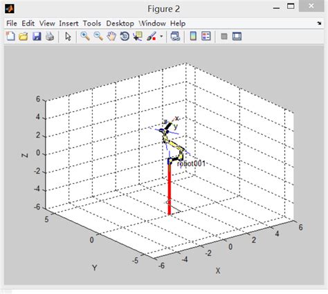 Simulation Diagram Robot Arm With Six Degrees Of Freedom Figure 5 Download Scientific Diagram