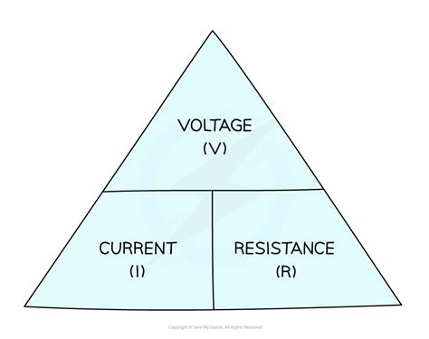 Resistance Cambridge Cie O Level Physics Revision Notes 2021