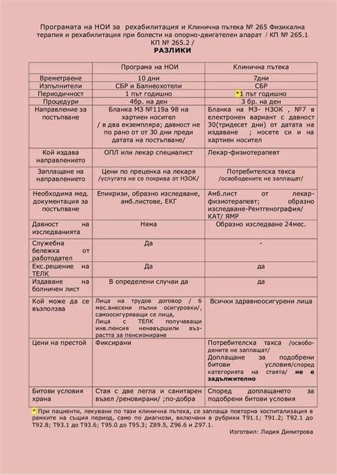 Санаториуми по програмата на НОИ Разликите между рехабилитация по програмата на НОИ и клинична