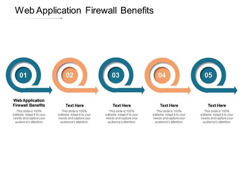 Web Application Firewall Benefits Ppt Powerpoint Presentation Styles Guide Cpb Presentation