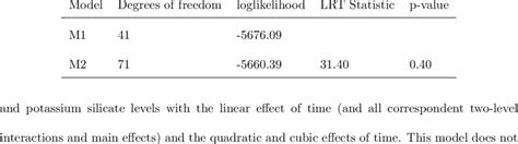 Likelihood Ratio Test Result Of Nested Lmms Download Table