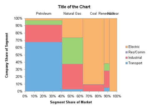 Usage Of Marimekko Charts Data Visualization Helical It Solutions Pvt Ltd