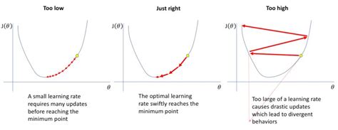 mausumi meher on linkedin datascience datascientist