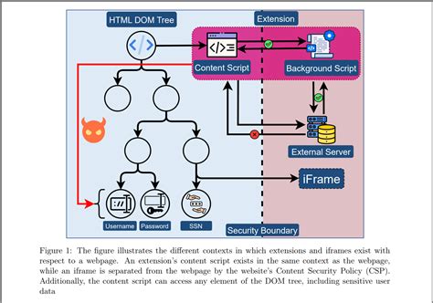 Chrome Extensions Secret Quest For Password Treasures