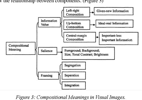 Figure 3 From Multi Modal Analysis Of Textbook Discourse——taking The High School English