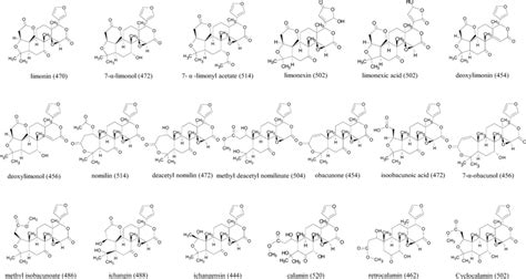 Molecular Structures Of Limonoid Aglycones Investigated In The Present