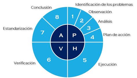 ¿conoces El Método Qc Story Monica Xochimetztli Morales Martin Del Campo