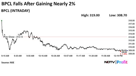 Bpcl Shares Gain After Turning Ex Date For Bonus Issue