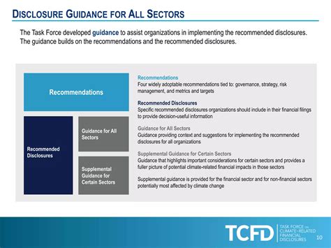 Tcfd Report Overview Dec 2016 Pptx