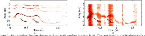 Figure 1 From Monaural Speech Segregation Based On Pitch Semantic Scholar